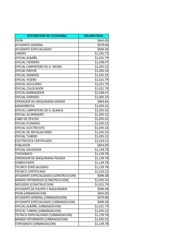 Matrices, Presupuestos y PU | PDF | Hormigón | Cemento