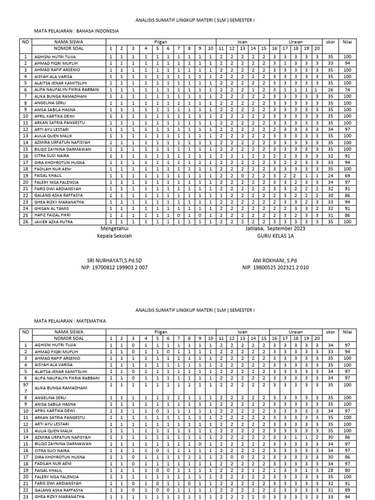 Copi Analisis Sumatif Lingkup Materi | PDF