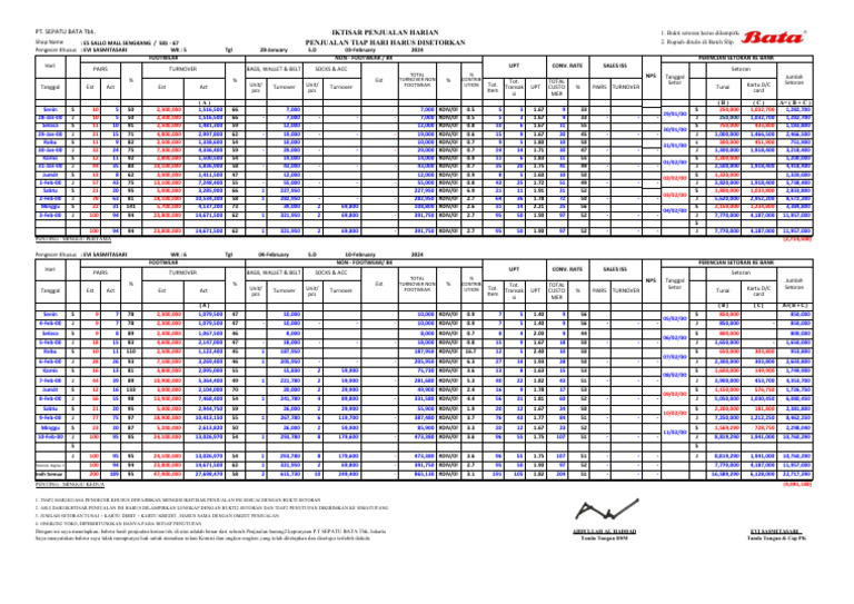 Blanko IPH 2 Minggu | PDF