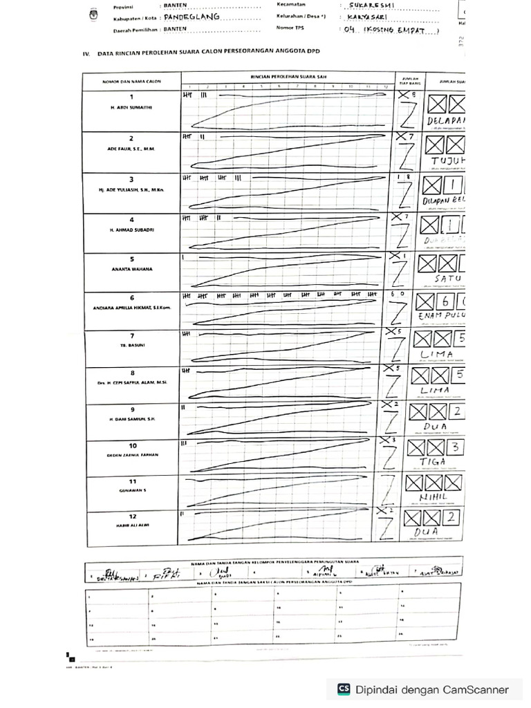 Hasil Perhitungan Kertas Suara DPD Tps 4 | PDF