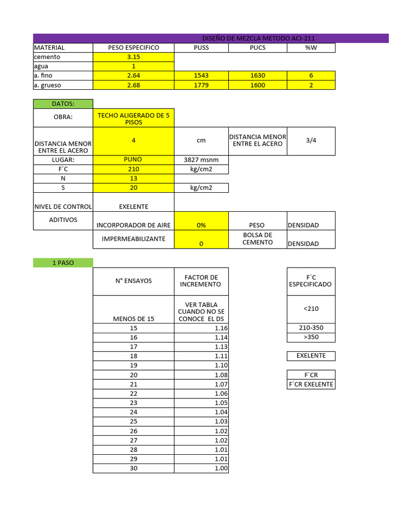 Diseño de Meclas Por Los 5 Metodos de Concreto | PDF | Hormigón | Cemento
