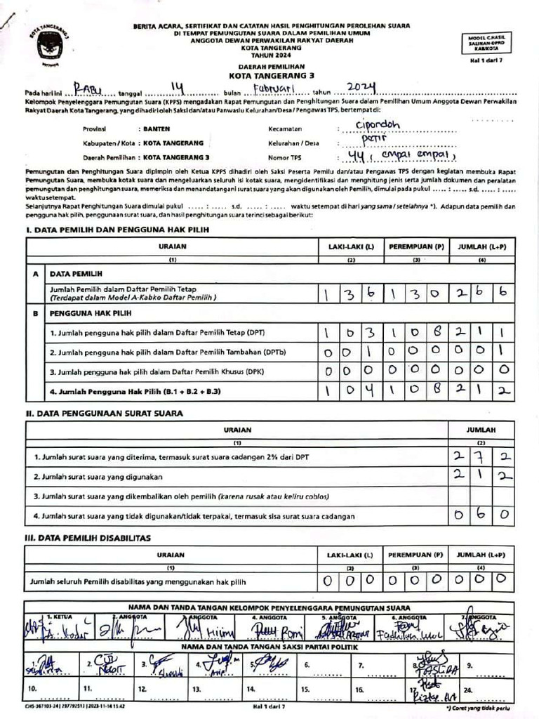 DPRDKota TPS44 | PDF
