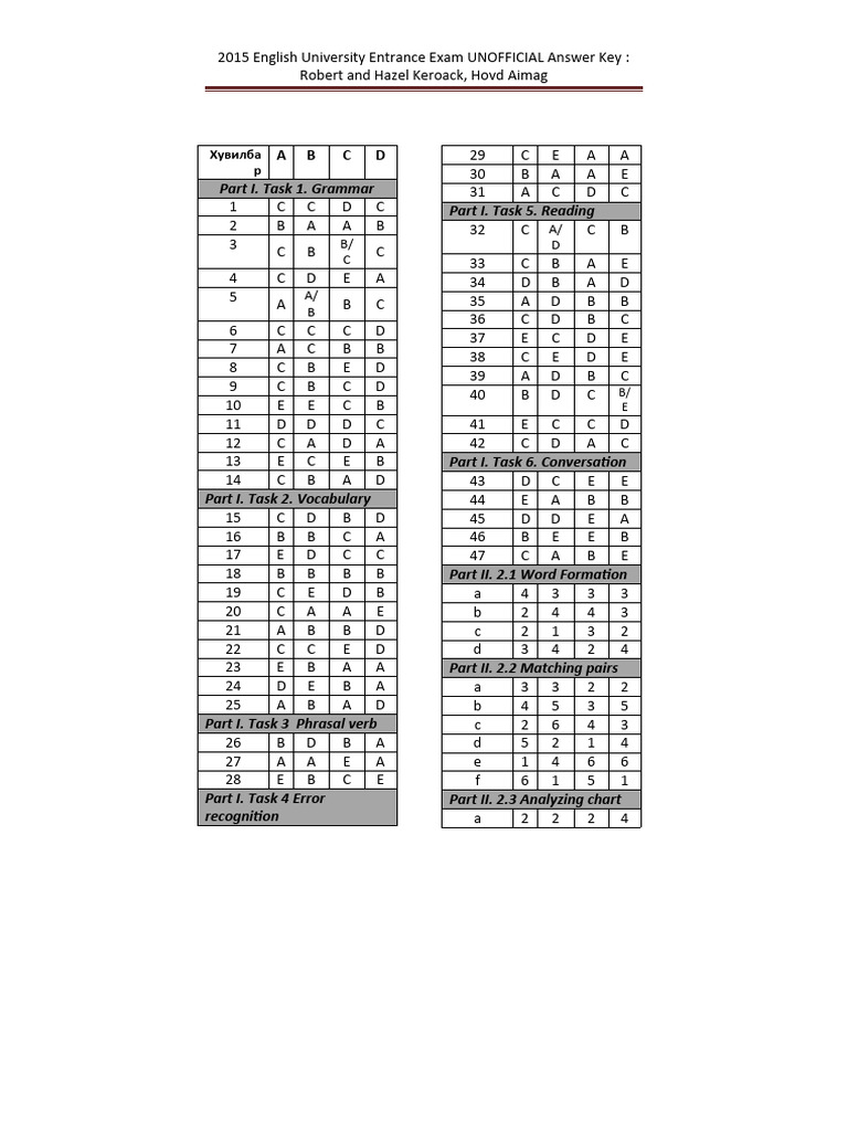 2015 Answer Key | PDF | Cognitive Science | Applied Linguistics