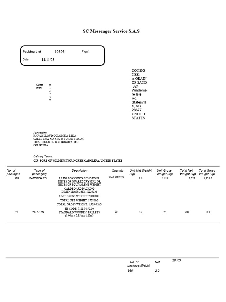 Packing List Export | Download Free PDF | Secondary Sector Of The ...
