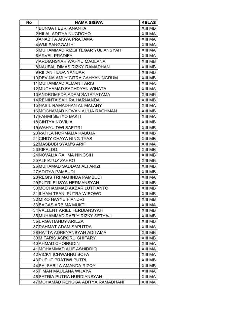 Jadwal Pemantapan Dan Pelaksanaan Ukk Metro | PDF