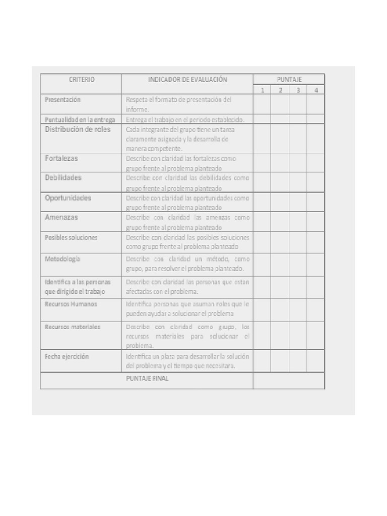 Habilidades Blandas | PDF Habilidades Blandas | PDF