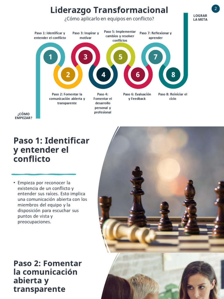 Liderazgo Transformacional | PDF | Evaluación | Liderazgo