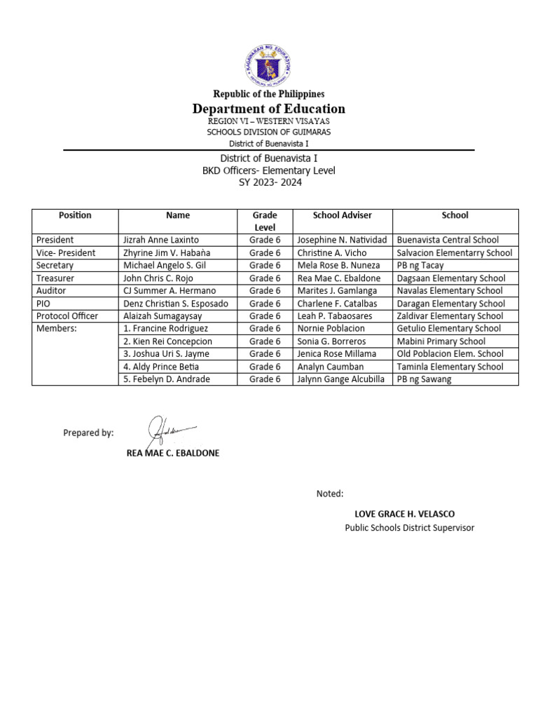 BKD Officers 2023-2024: Buenavista I Elementary | PDF