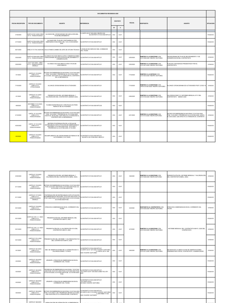 Documentos Recibidos | PDF | Finanzas y dinero