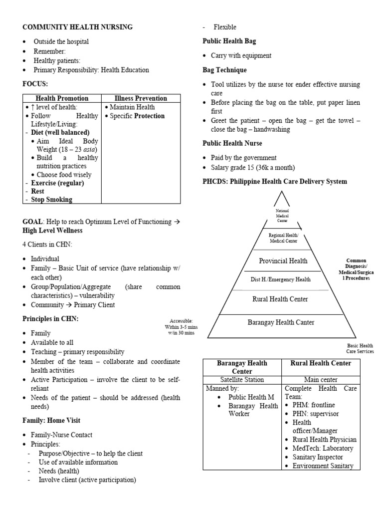Toprank CHN Notes | PDF | Health Care | Nursing