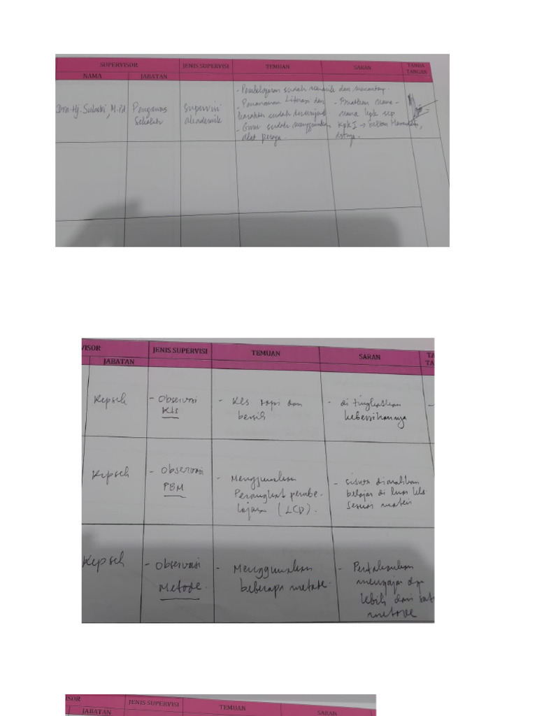 SUPERVISI | PDF