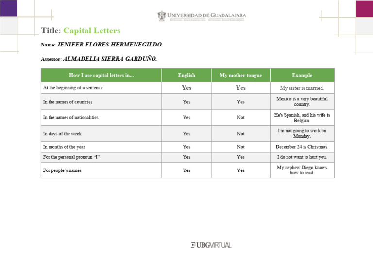 Capital Letters Usage in English | PDF