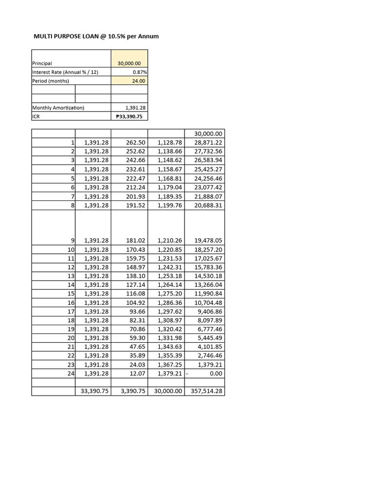 Mp2 Investment | PDF | Personal Finance | Banking
