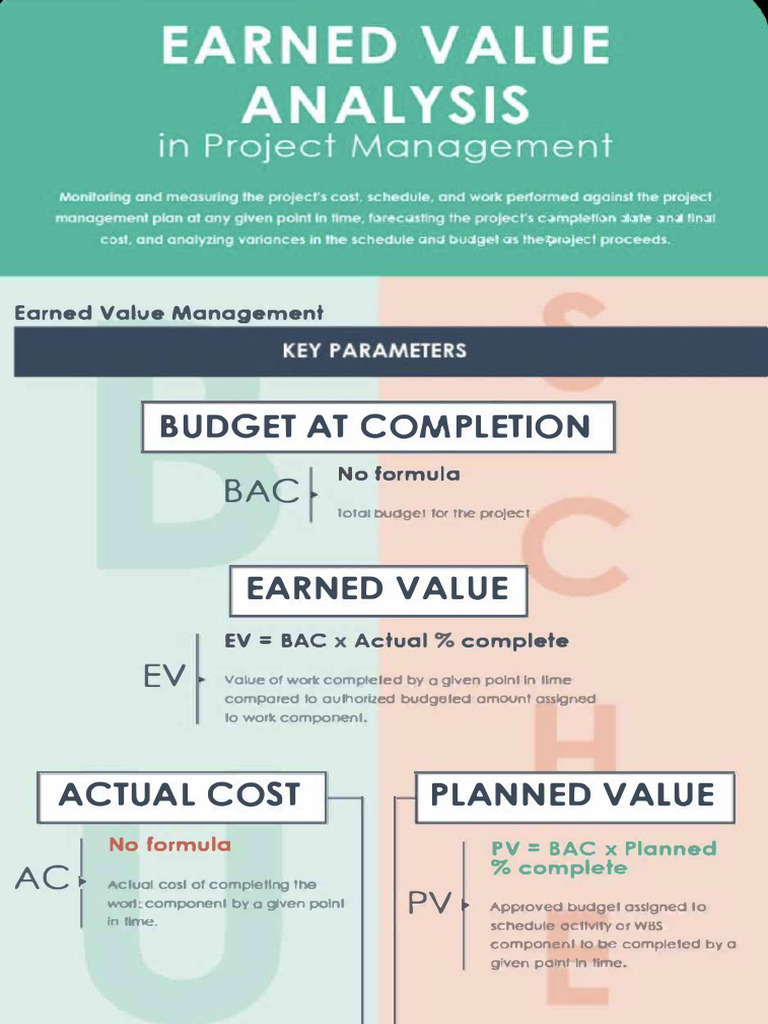 Earned Value Analysis | PDF | Business | Project Management