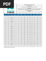 Corriente Admisible en Cables de Cobre | PDF