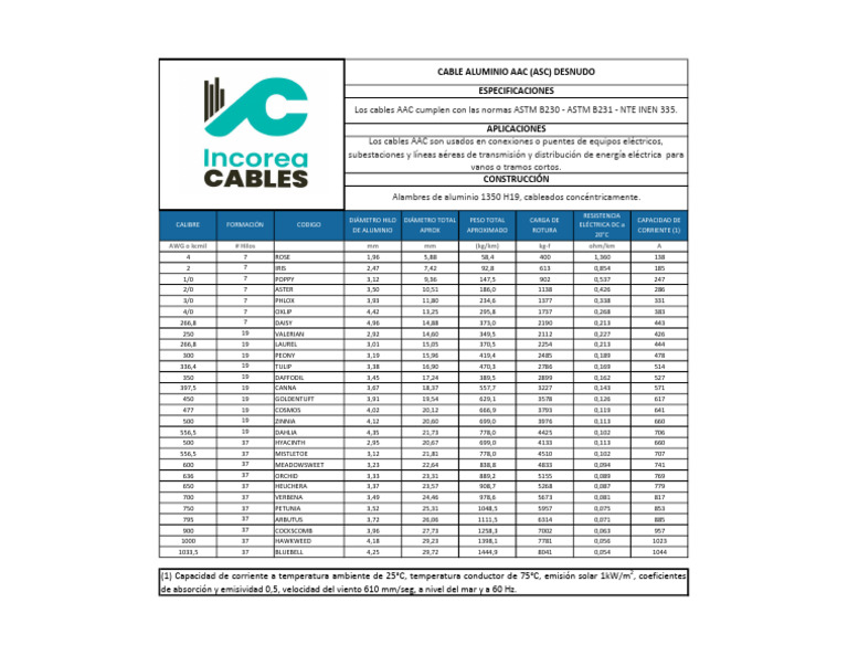Especificaciones de Cables AAC 3/0 | PDF | Ingenieria Eléctrica ...