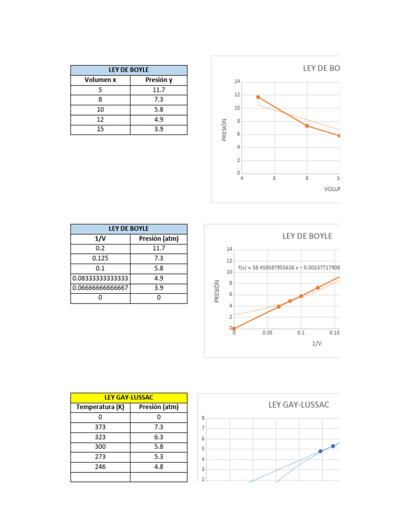 Termo Práctica 4 | PDF | Física Aplicada e Interdisciplinaria | Ecuaciones