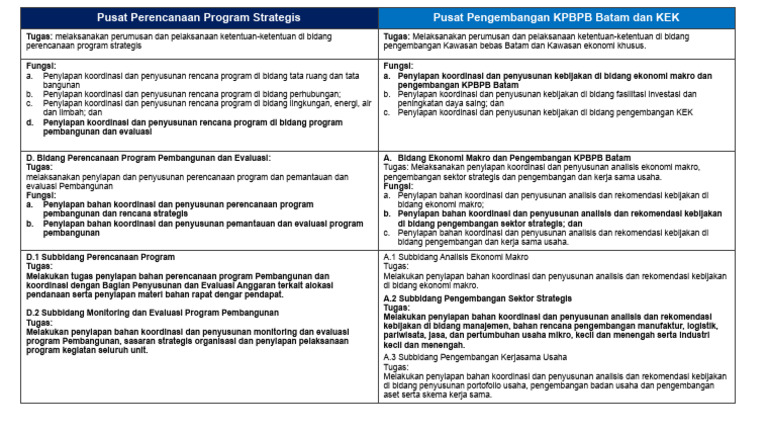 Irisan SOTK Pusren-Pusbang BP BATAM | PDF