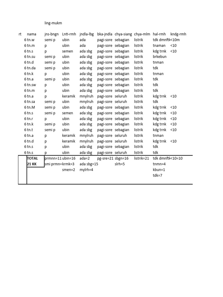 Master Tabel PKMD RT 6 | PDF