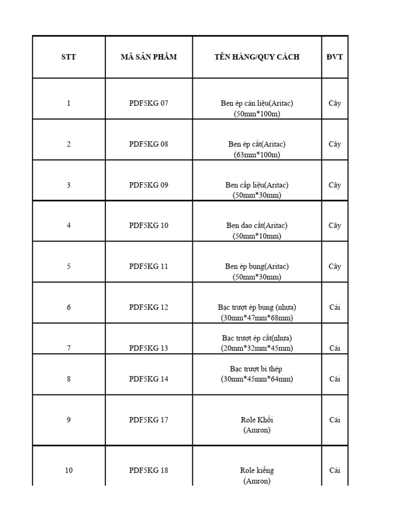 Vật tư - THABICO-836 | PDF