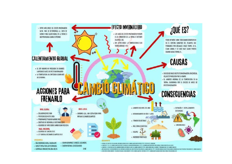 Infografia Del Cambio Climatico | PDF