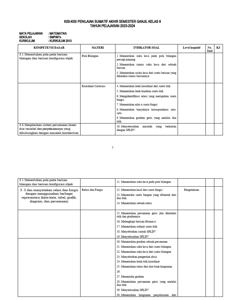 Kisi-Kisi Pas KLS 8 Kurtilas SMT Ganjil | PDF | Metode & Bahan Ajar
