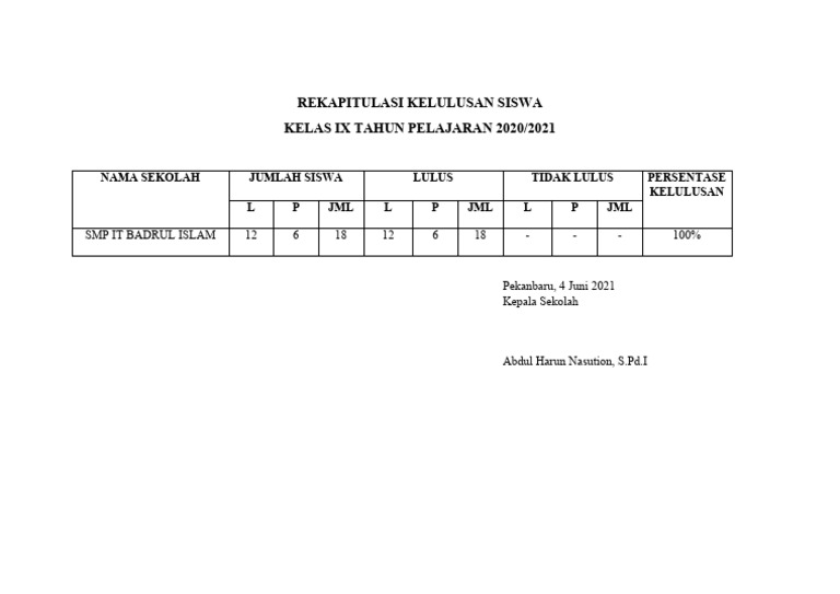 Rekapitulasi Kelulusan Siswa | PDF