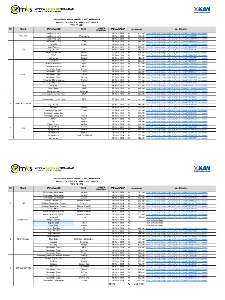 Penawaran Harga Kalibrasi TW.2 - RST DR SOETARTO 2024 | PDF