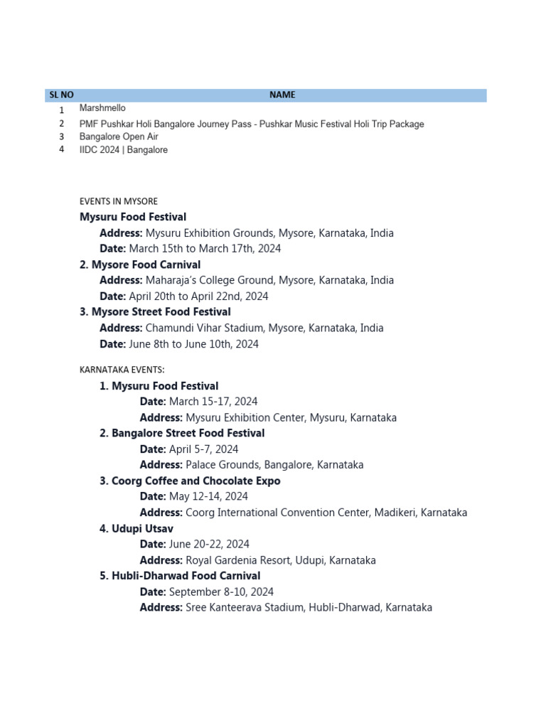 Events | PDF | Bangalore