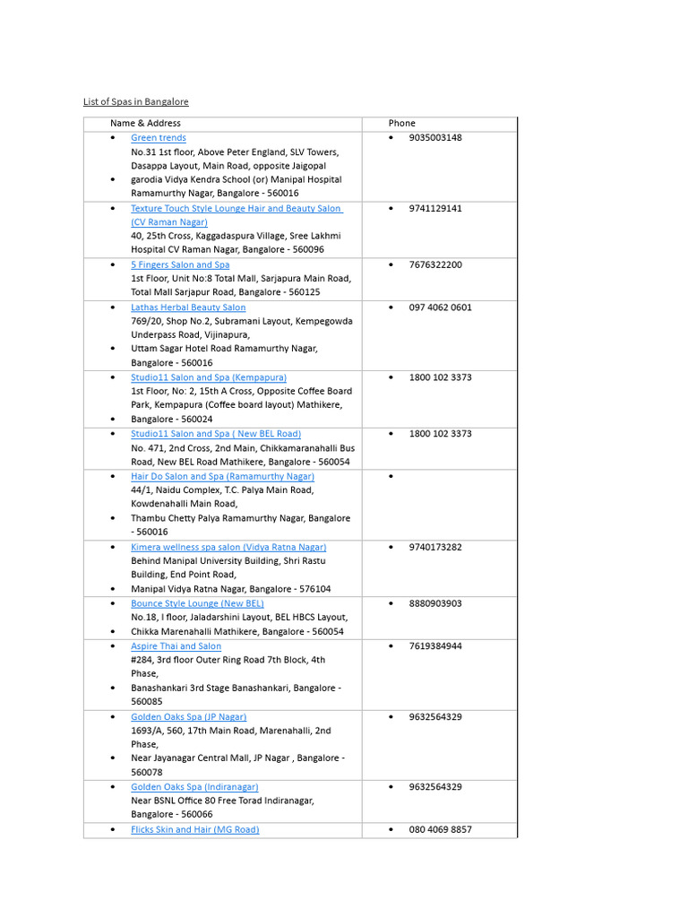 List of Spas in Bangalore | PDF