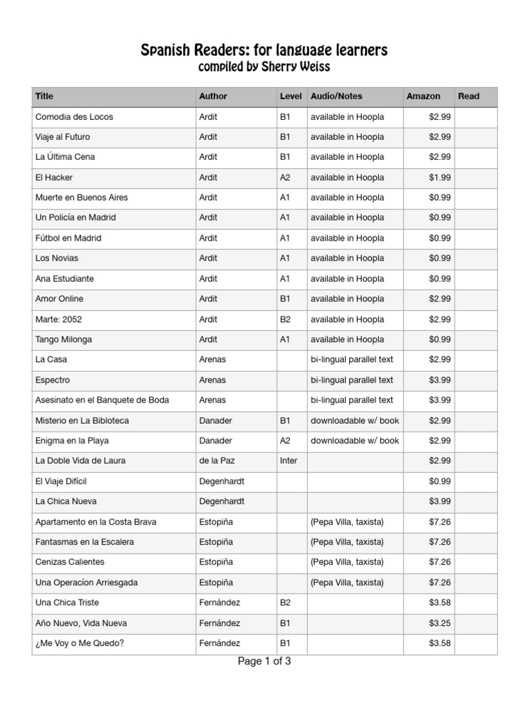 Spanish Readers Share PDF | PDF