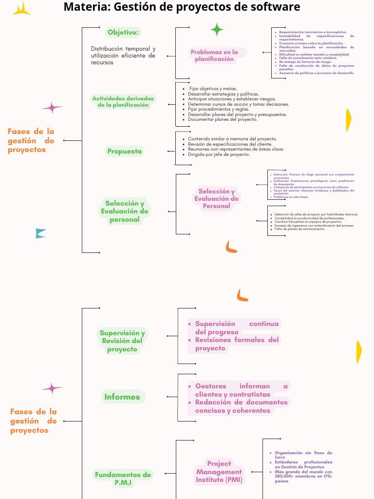 Cuadro Sinoptico de Las Fases de Gestión de Proyectos | PDF | Planificación | Gestión de proyectos