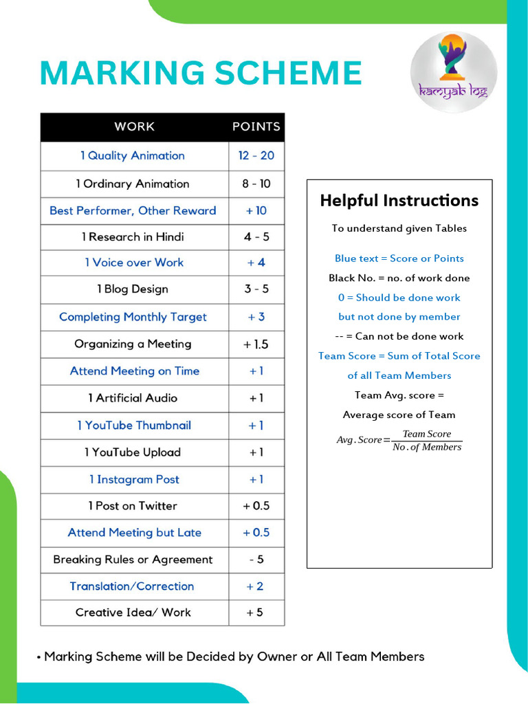 Score Card 2023 | PDF