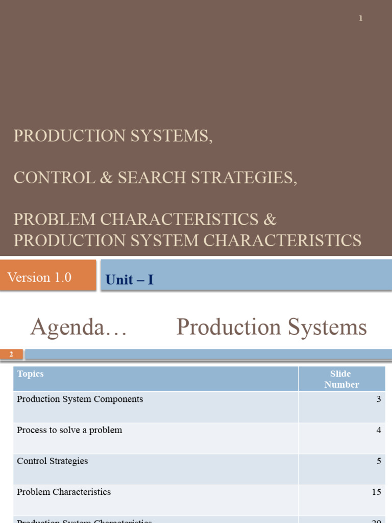 U1 Production Systems | PDF | Applied Mathematics | Theoretical ...