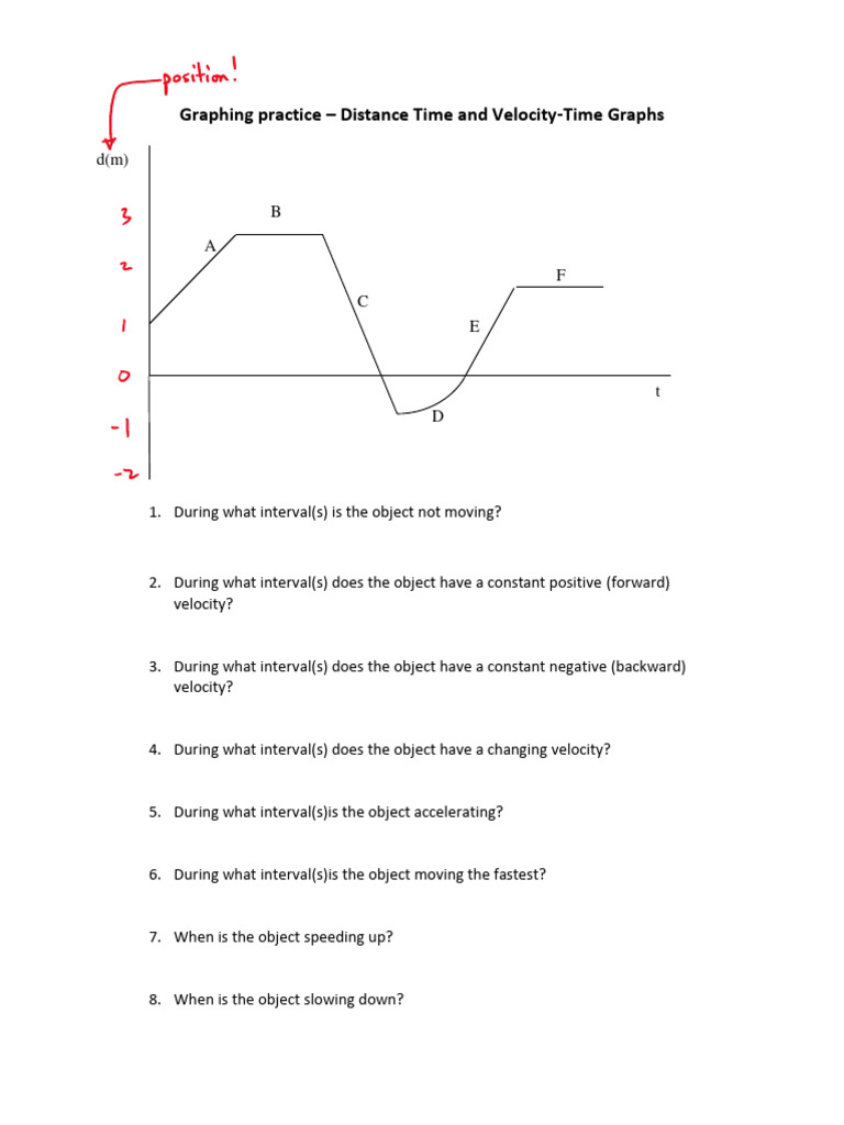 Activity - Graphing Interpretation Practice | PDF