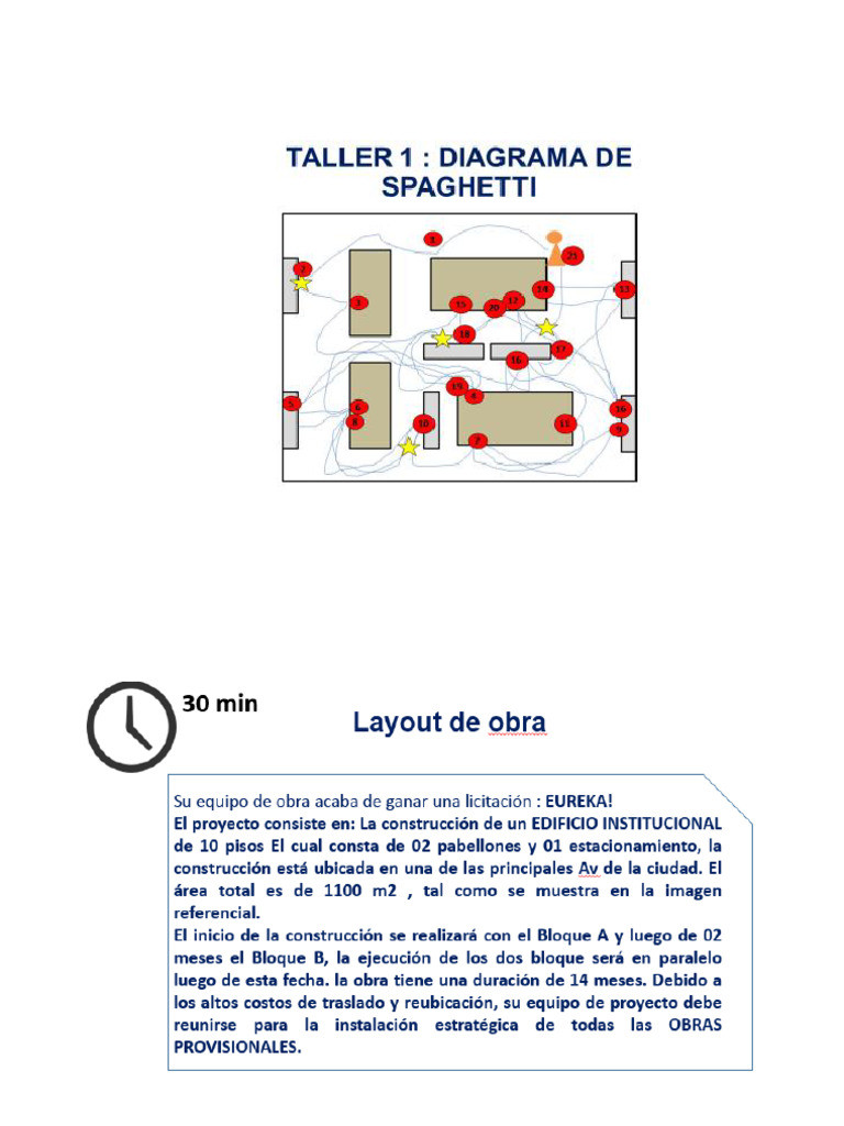Taller 1 Diagrama Spaghetti | PDF