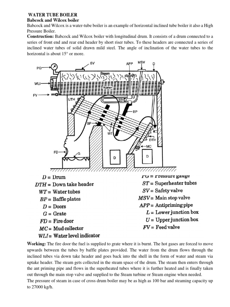 WATER TUBE BOILER and Fire Tube Boiler | PDF | Boiler | Steam
