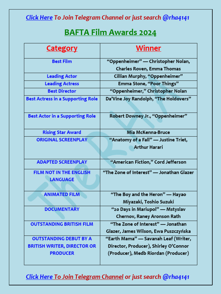 BAFTA Film Awards 2024 (By THE R.H.A) | PDF | Film People