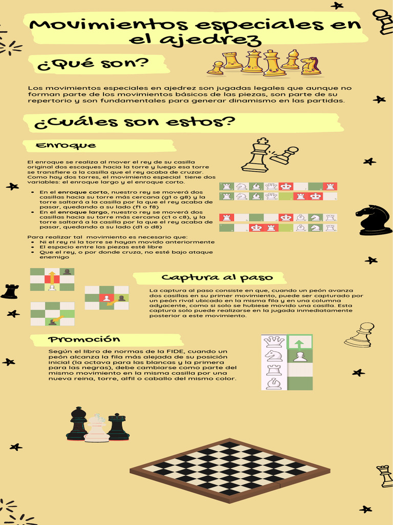 Movimientos Especiales. Ajedrez | PDF | Historia