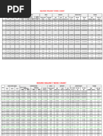 AISC Channel Size Dimensions | PDF | Mechanical Engineering | Civil ...