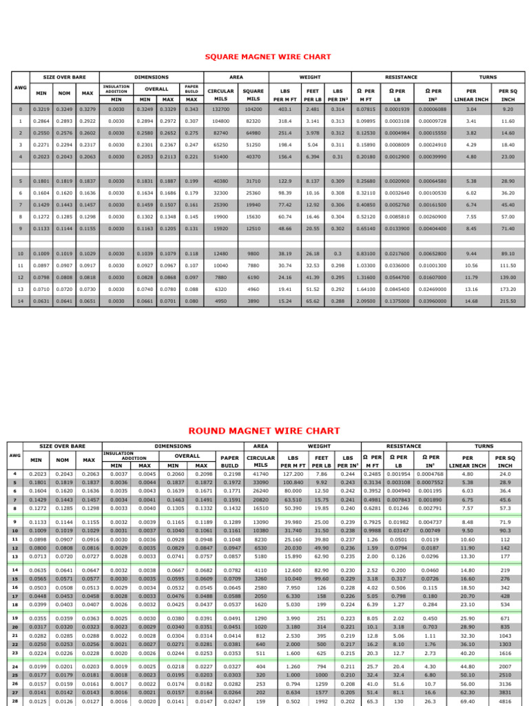 Transformer Winding Magnet Wire Chart | PDF | Electromagnetism | Wire