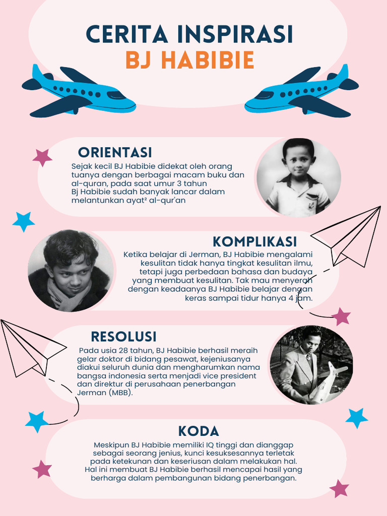 BJ Habibie Poster | PDF