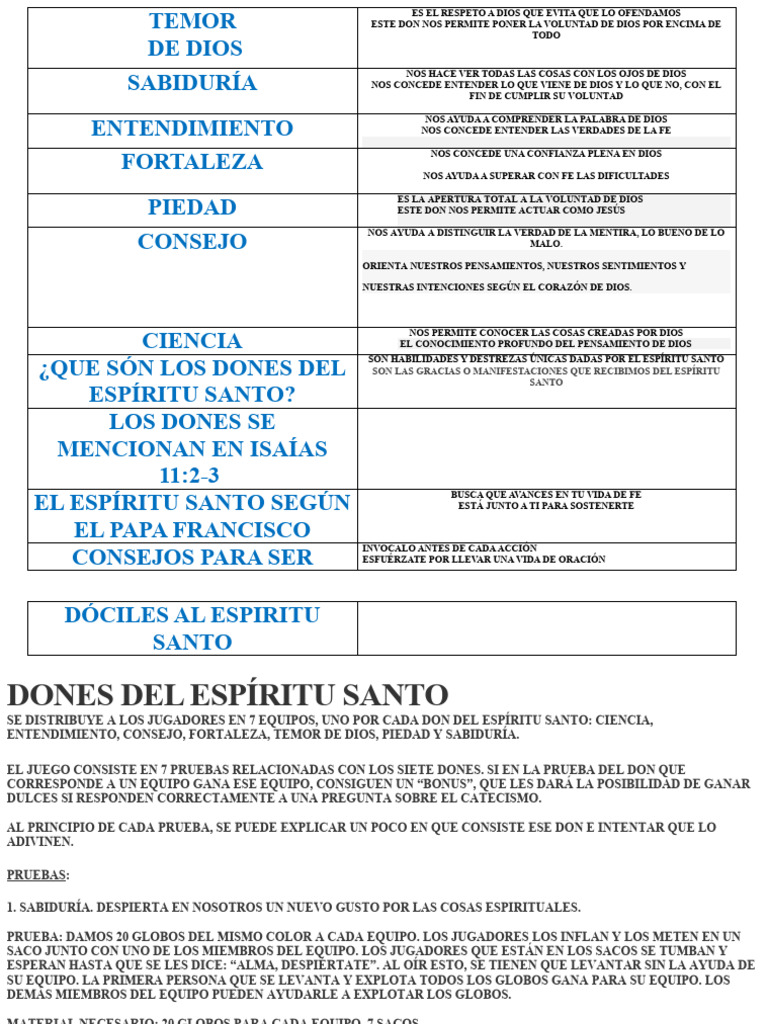 Los Dones Del Espíritu Santo | PDF | Fe | espíritu Santo