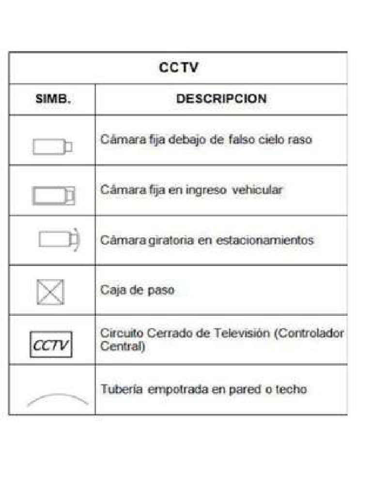Leyenda Camaras | PDF
