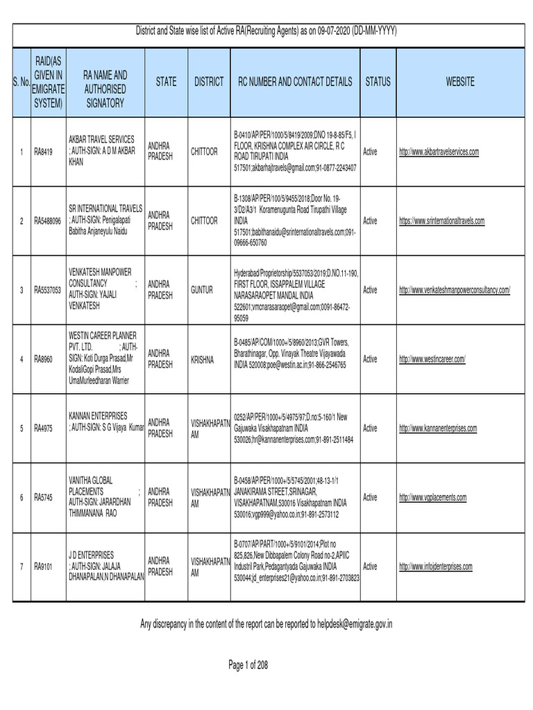Ra List Report | PDF