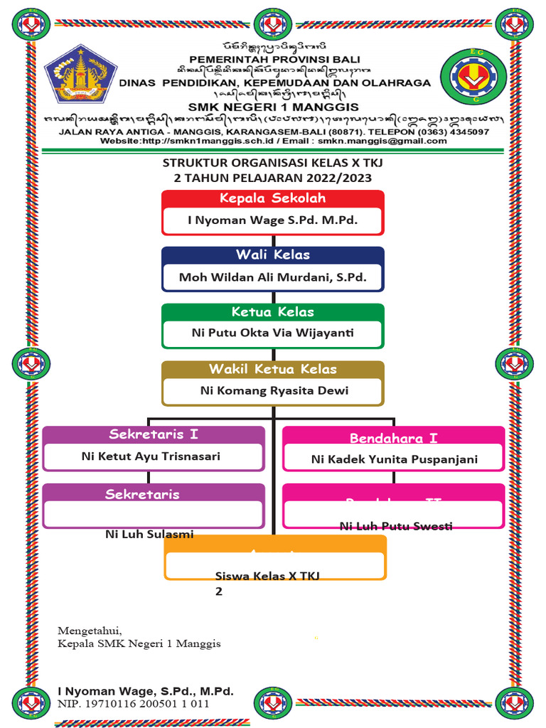 Struktur & Jadwal Kelas X TKJ 2 | PDF