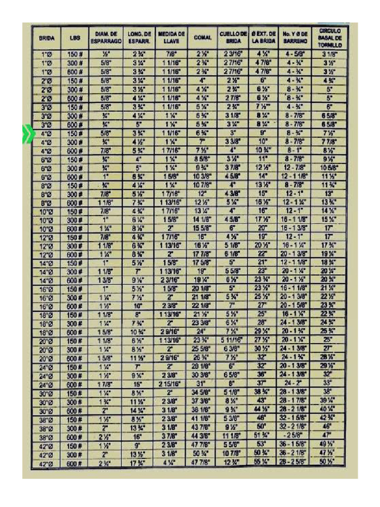 Tabla de Bridas Esparragos y Llaves | PDF