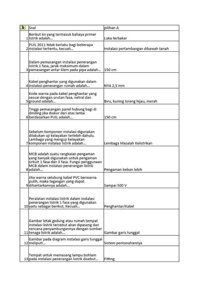 Komponen dan Prinsip Instalasi Listrik | PDF
