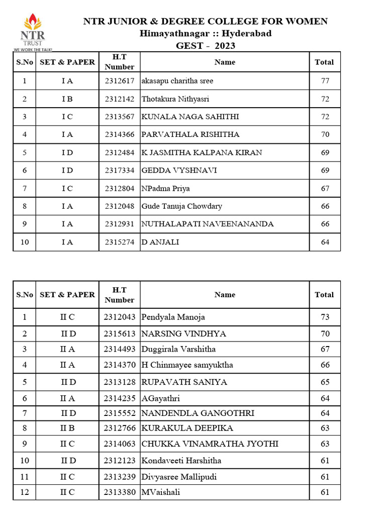 Gest Results 2023 | PDF
