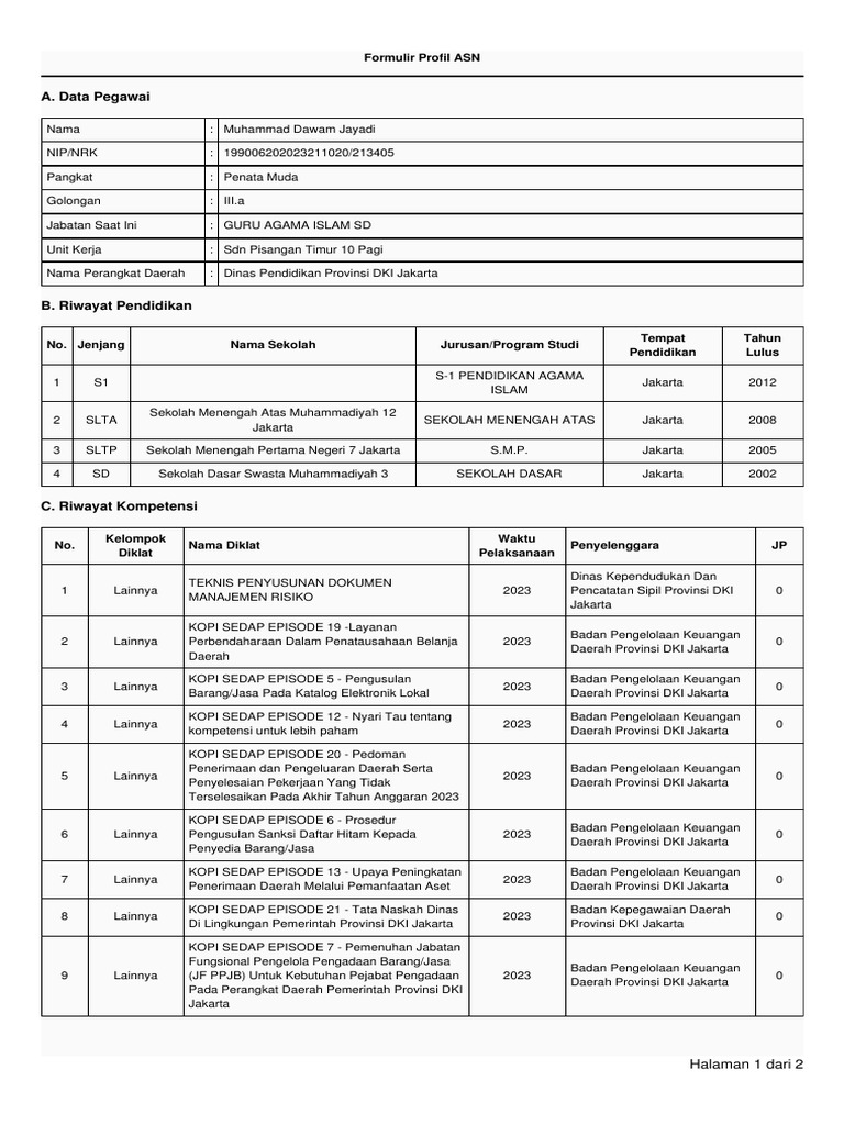 Biodata - Muhammad Dawam Jayadi | PDF